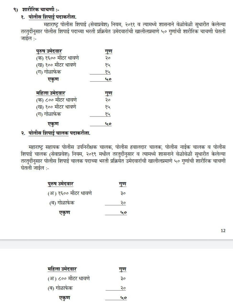 Maha Police Bharti Physical Test Details 2022 maha-police-bharti-physical-test-details-2022