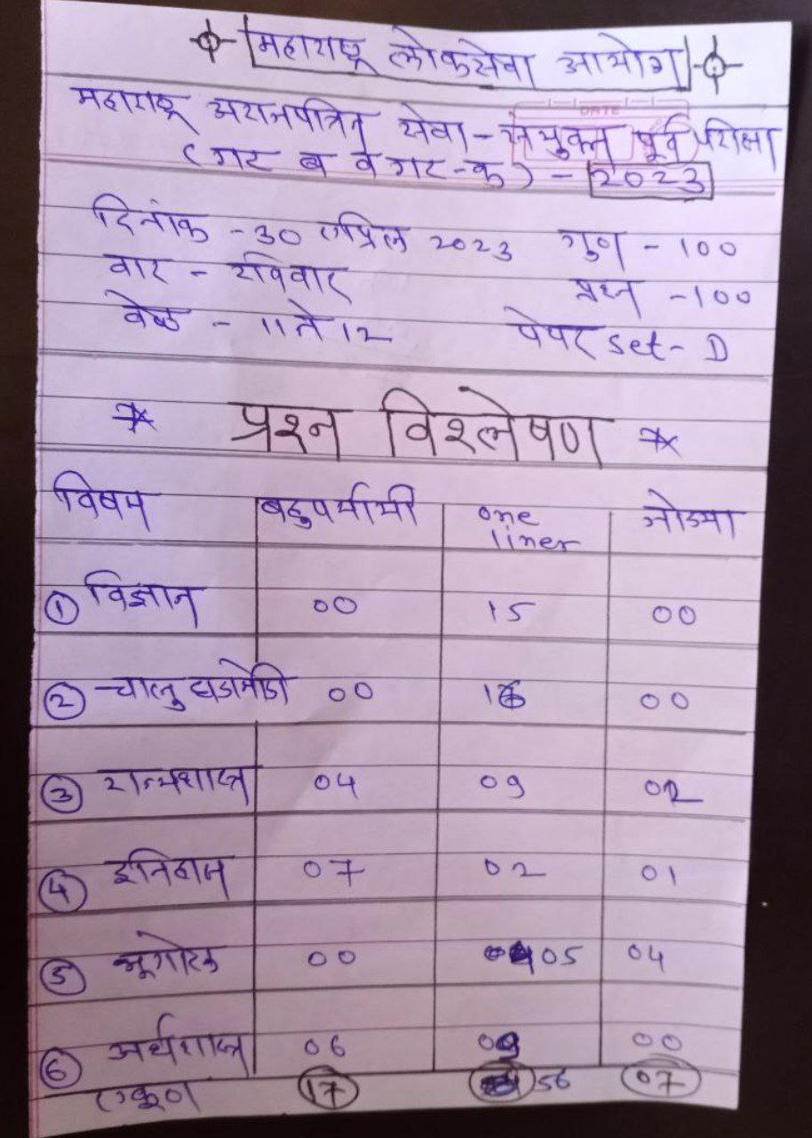 MPSC Combine Prelim Exam 2023 Question Paper PDF - 30th April Paper MPSC Combine Prelim Exam 2023 Question Paper PDF - 30th April Paper