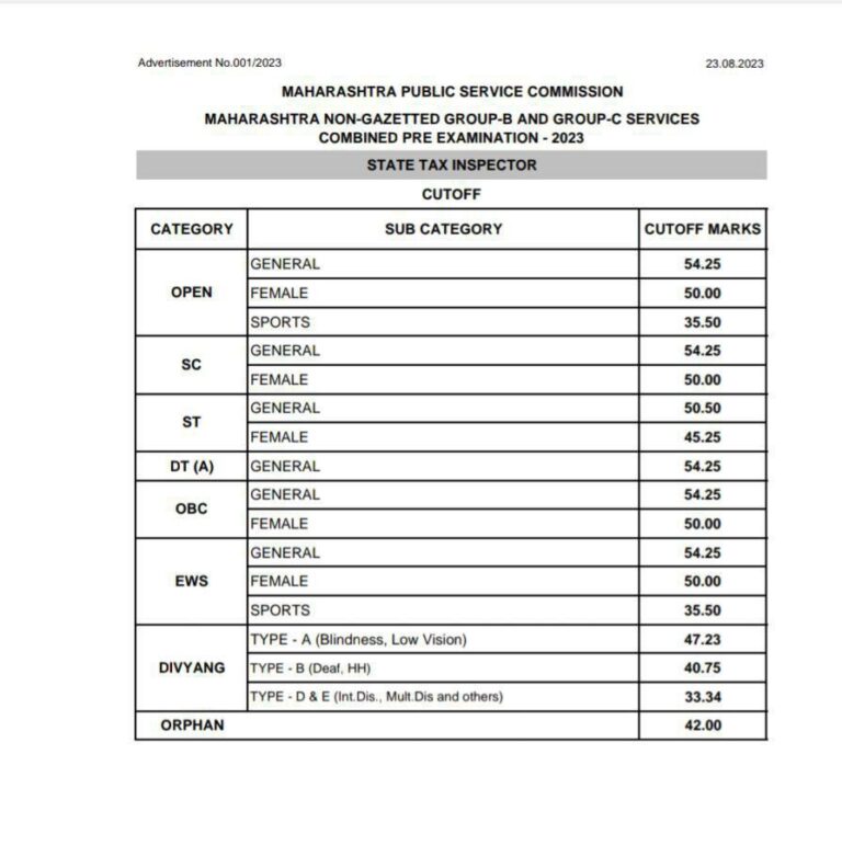 MPSC Combine Group B And Group C Cut Off :Check Expected & Previous ... MPSC Combine Group B And Group C Cut Off :Check Expected & Previous ...