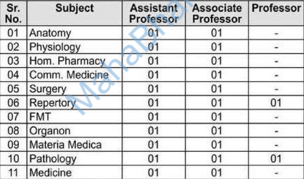 Gulabrao Patil Homoeopathic Medical College Sangli Bharti 2022 Gulabrao Patil Homoeopathic Medical College Sangli Bharti 2022