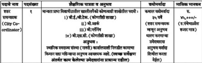 Nagar Parishad Bhusawal Bharti 2023 नवीन अपडेट